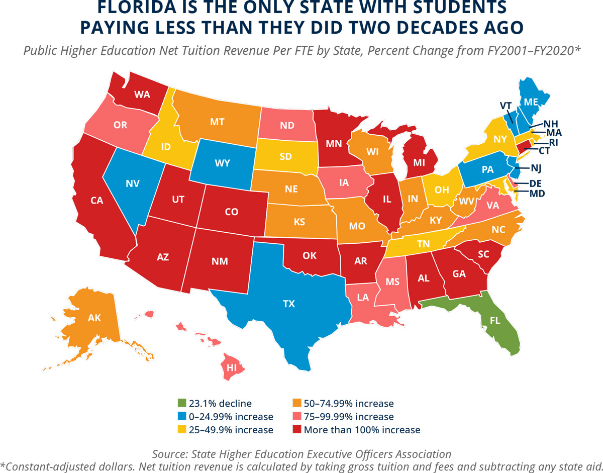 How Florida is Leading the Nation in Higher Education