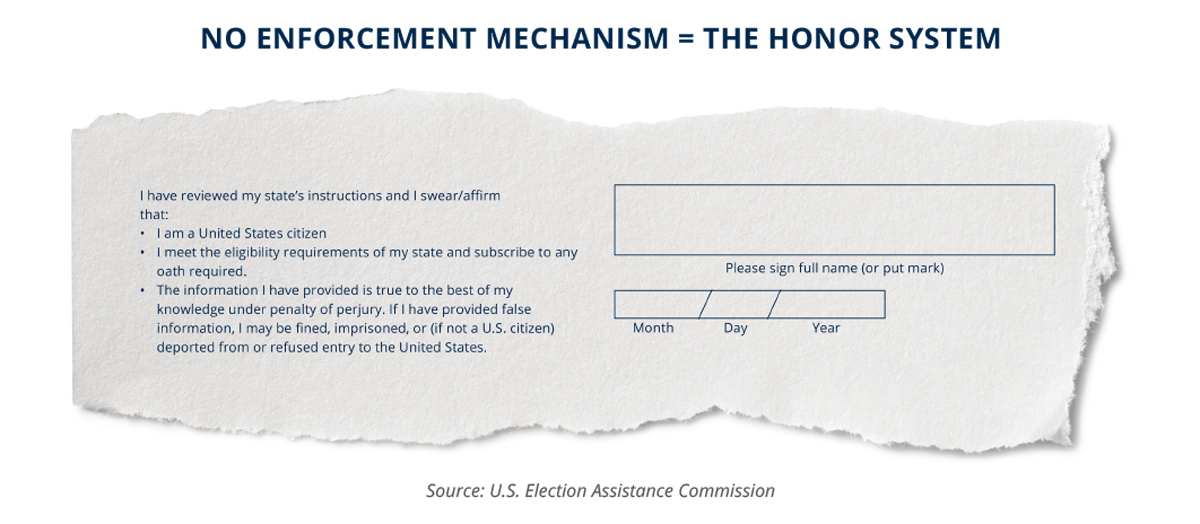 The Non-Citizen Voting Problem, and How to Solve It