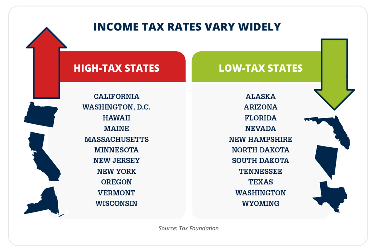 High-Tax States Waste Taxpayer Money on Bloated Welfare Programs, but ...